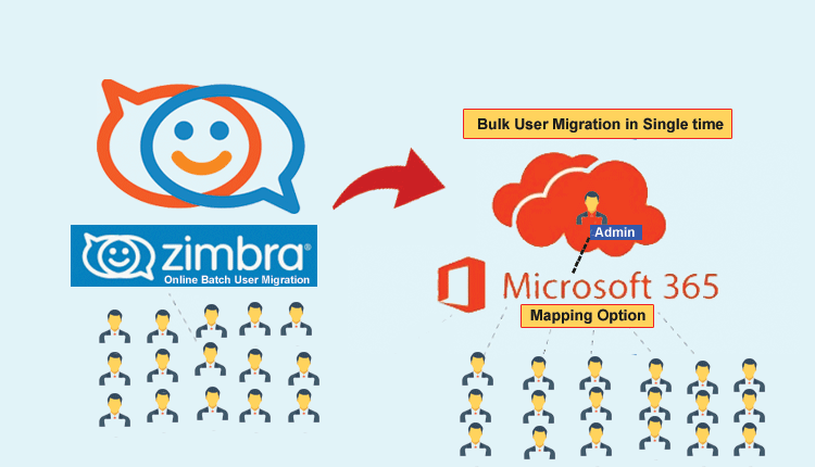 Migrate Online Bulk Zimbra to Office 365 | Exchange Server in Single Time